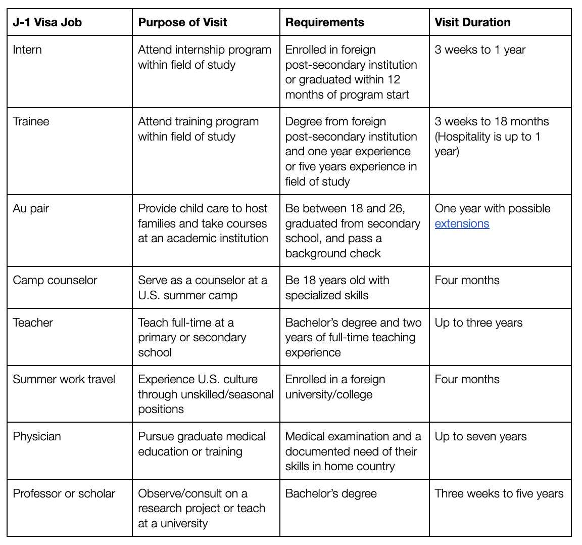 The J-1 Visa Program Overview [Application, Resources, Internships] - Global Internships